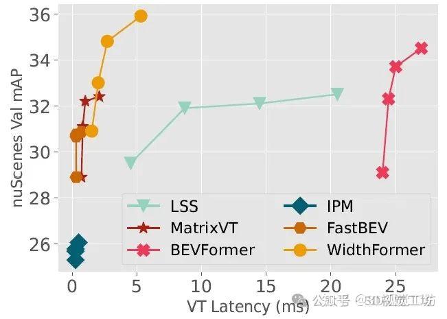 1.5毫秒推理！WidthFormer打造最适合落地的BEV 3D目标检测！ - 知乎