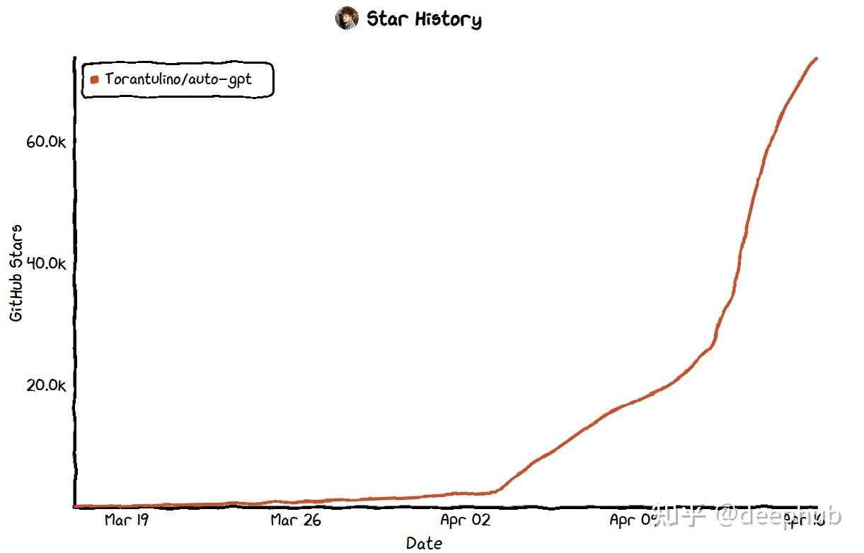 AutoGPT、AgentGPT、BabyAGI、HuggingGPT、CAMEL：各种基于GPT-4自治系统总结 - 知乎