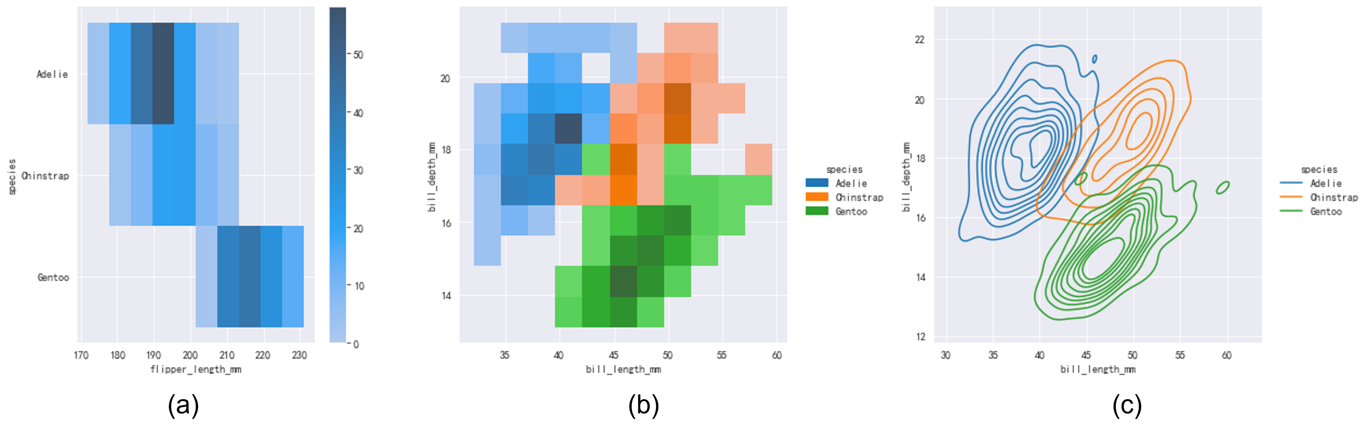 【数据物语系列】 漫谈数据分布可视化分析 - 知乎