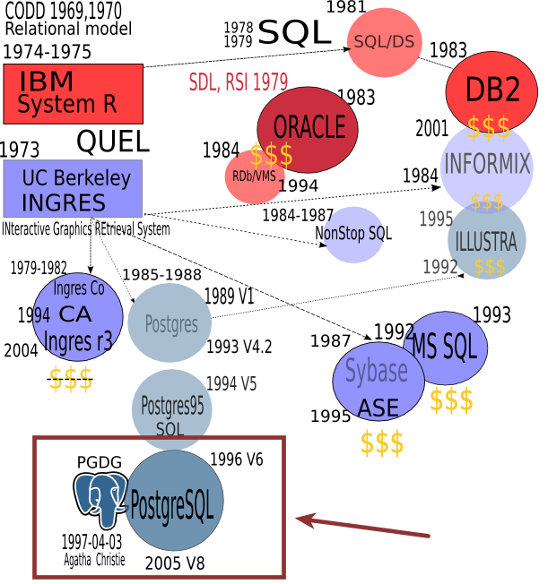 PostgreSQL 大象 -- Slonik 的历史 - 知乎