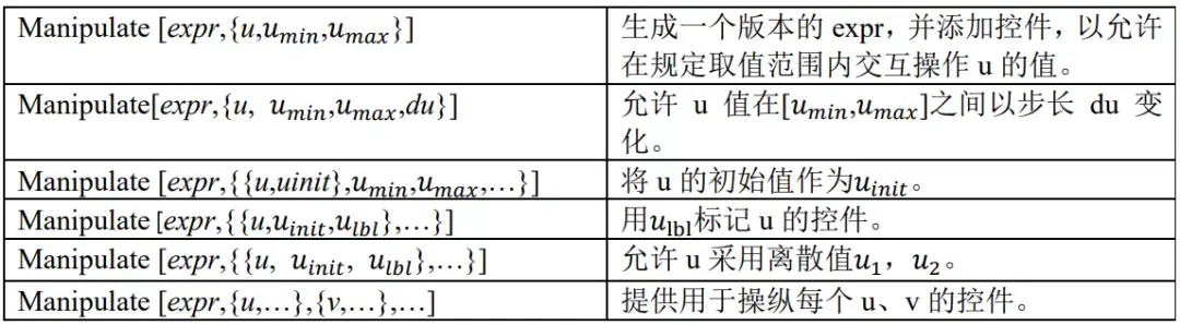 吴言乱语：Mathematica学习之交互式操作 - 知乎