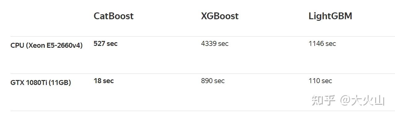 XGBoost、LightGBM的原理、公式推导、Python实现和应用 - 知乎