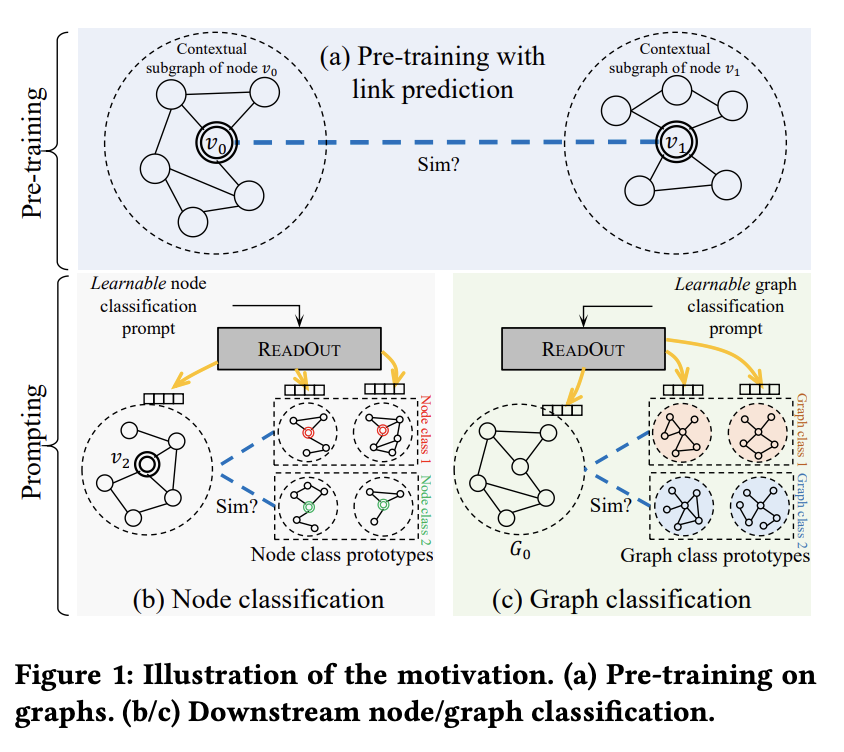 Prompt 技术集合解释 - 知乎