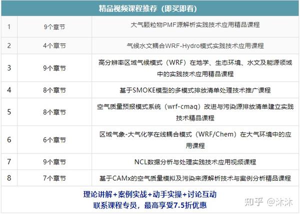 EKMA曲线及大气O3来源解析 - 知乎