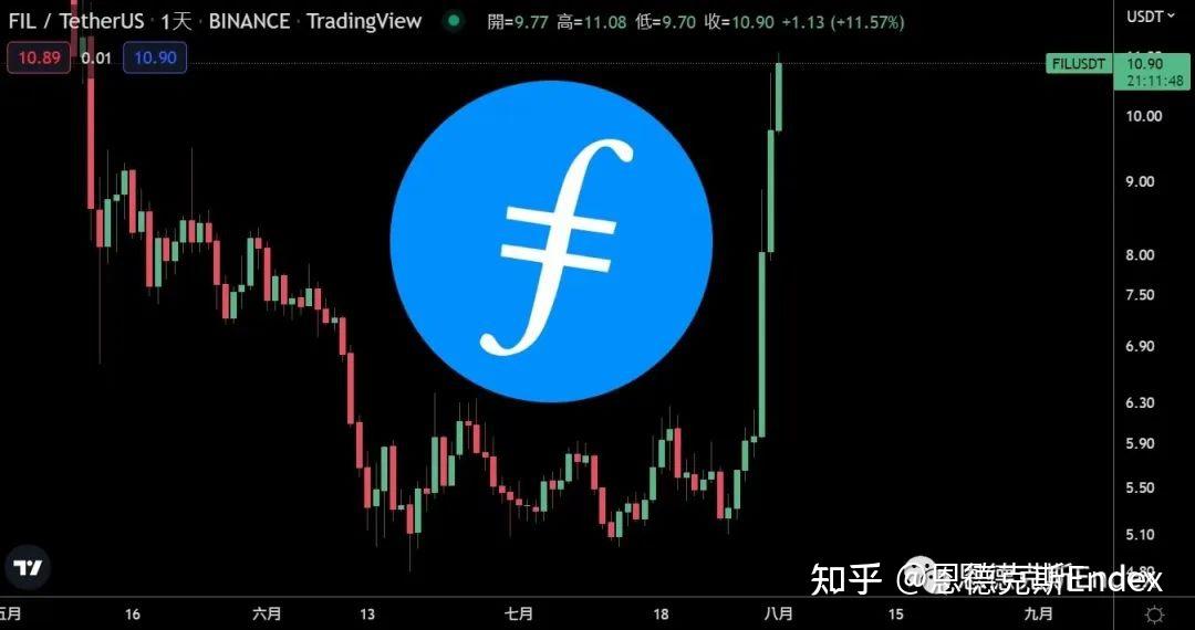 随着 Web3 时代的推进，Filecoin正在成长！ - 知乎
