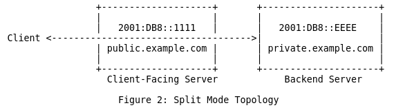 学习：TLS Encrypted Client Hello（部分摘选）