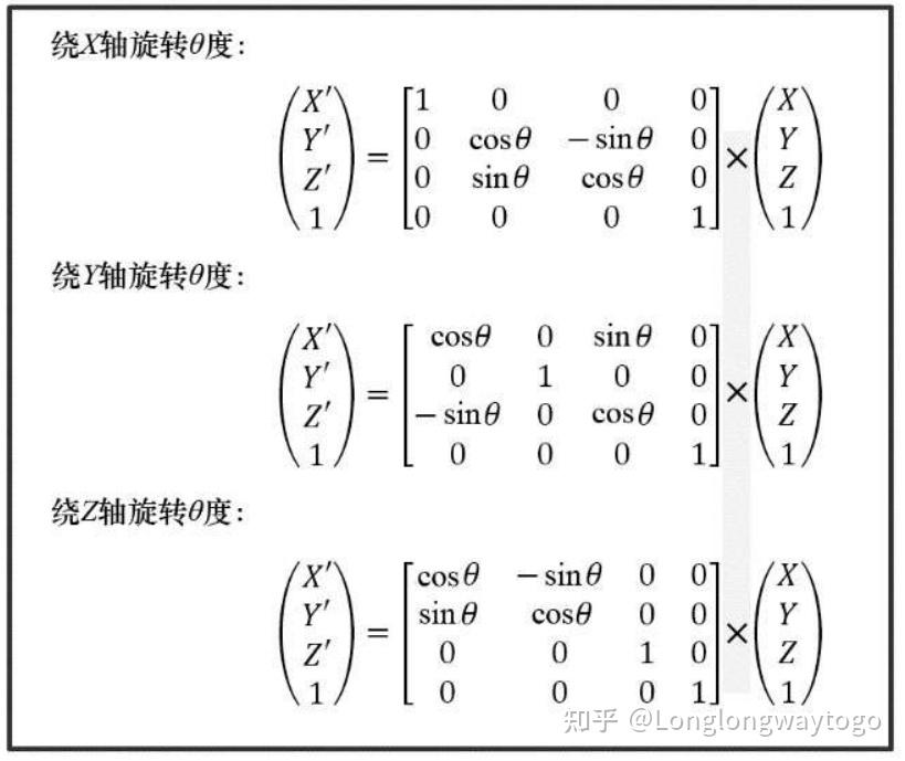 《计算机图形学编程（使用opengl和c）》笔记2 图形管线和矩阵变换 知乎