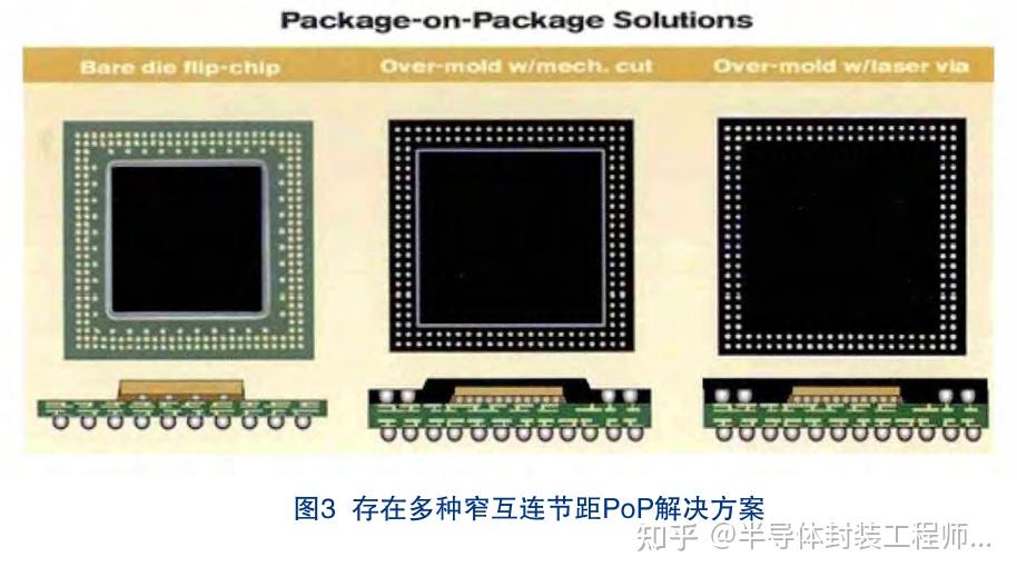 封装体叠层_PoP_技术及其应用 - 知乎