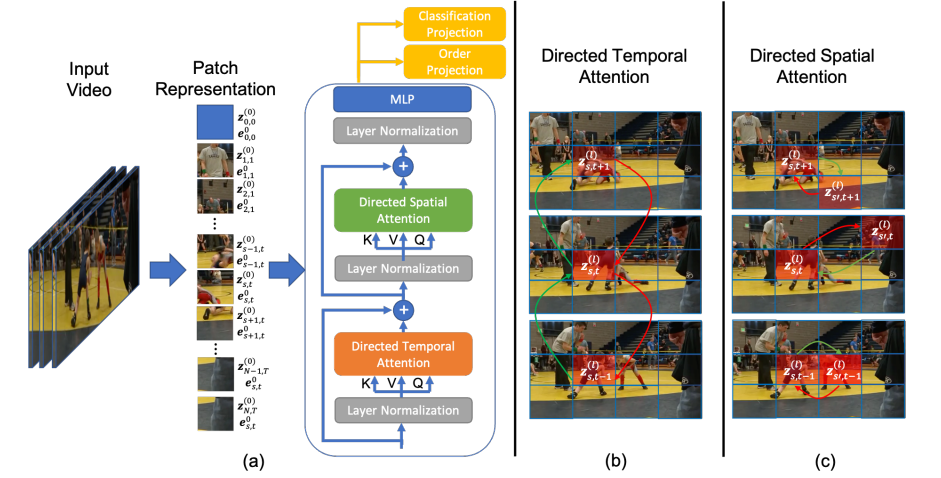 一文尽览 Transformer 在计算机视觉中大放异彩 - 知乎