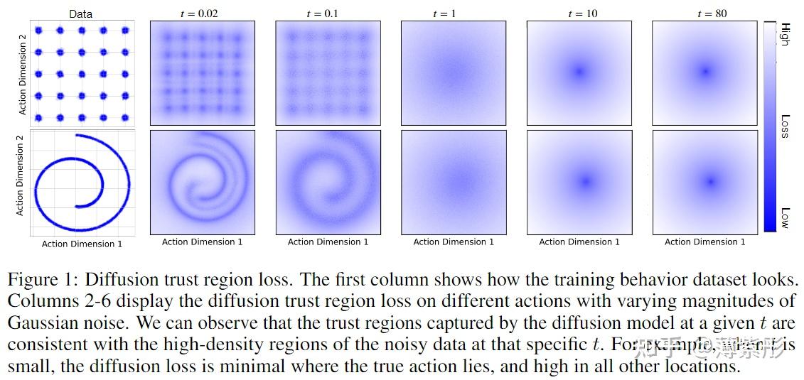 Diffusion Policy轻量化方法：Diffusion Policies Creating a Trust Region for Offline Reinforcement ...