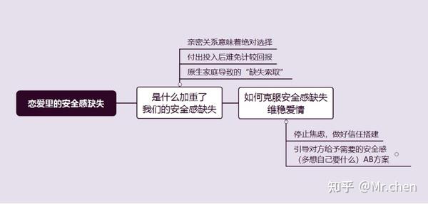 谈恋爱缺乏安全感的人怎么办? 知乎
