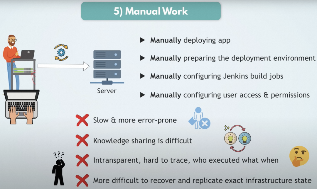 生成式AI时代的AI Infra—从DevOps->MLOps->LLMOps - 知乎