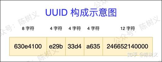 如何设计一个分布式 ID 发号器？ - 知乎