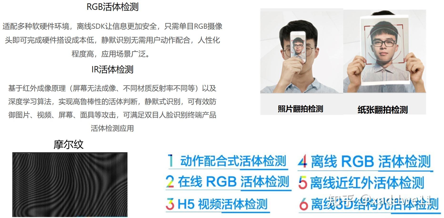 Human Face Attack And Privacy Protection:an Overview 知乎