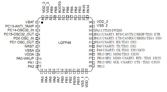 供应MCU单片机32F103C8T6可替代STM32F103C8T6 - 知乎