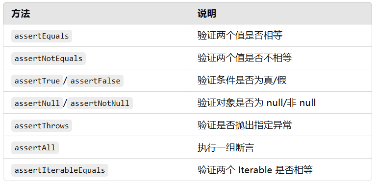 JUnit5 与 Hamcrest 的断言用法解析 - 知乎