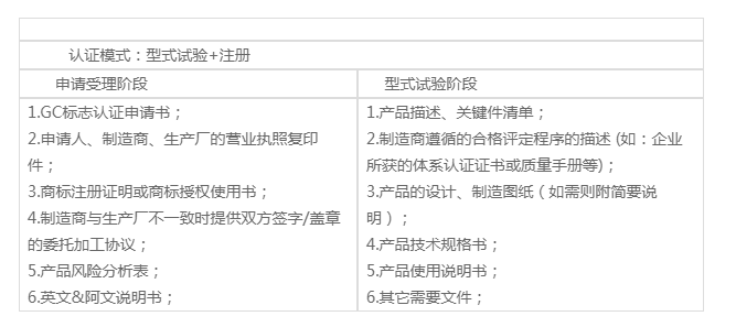 什么是海湾GCC认证？-华商检测认证机构中心