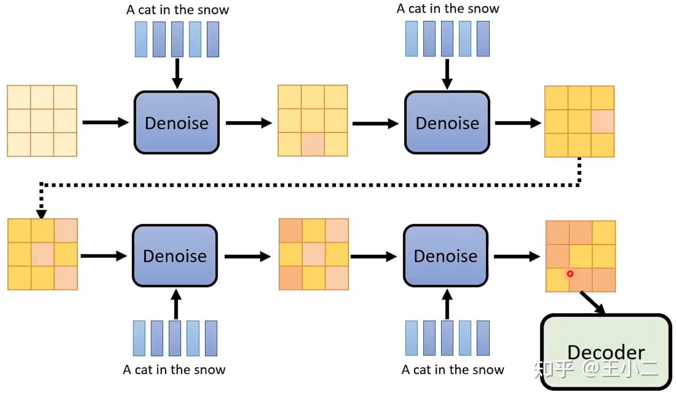 Stable Diffusion原理入门 - 知乎