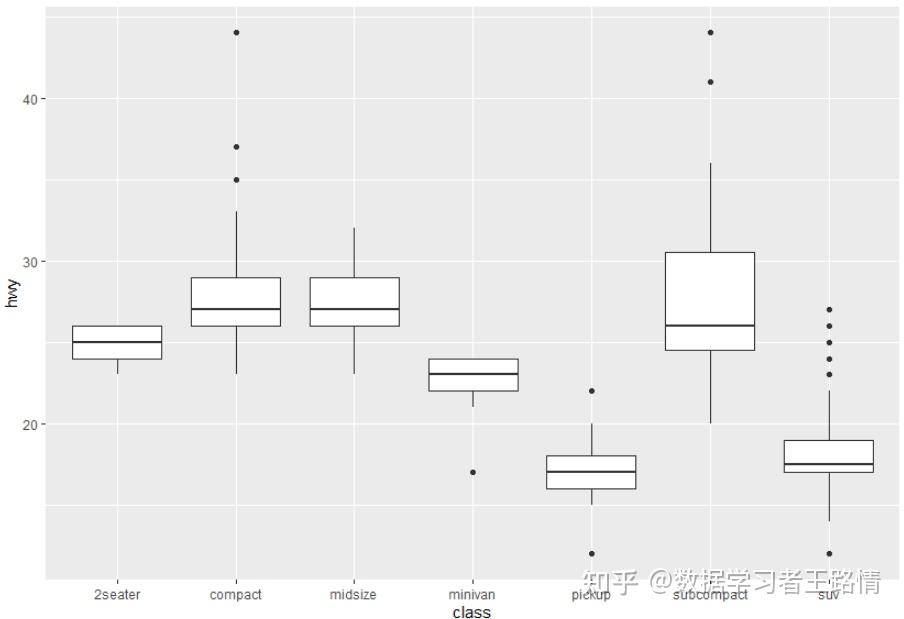 R语言学习：ggplot2包画图 - 知乎
