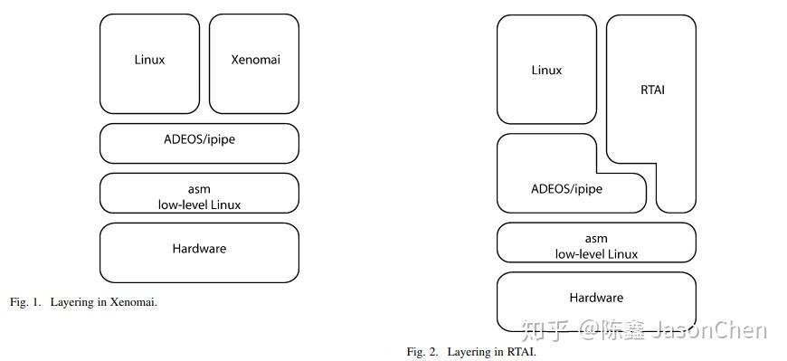 Linux Real-time 介绍 - 知乎