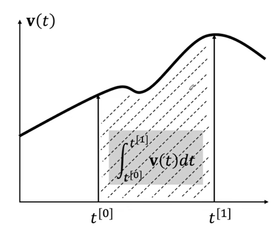 [Graphic Bevy Crafting]P2.1-Rust&Bevy开发：搭建一个丐版物理引擎 之 刚体计算 - 知乎