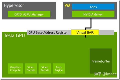 NVIDIA GRID vGPU 深度解析 - 知乎