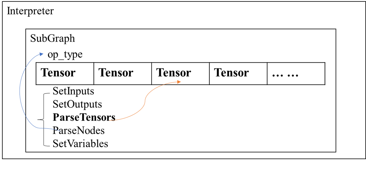 TFlite 源码分析(二) 推理 - 知乎