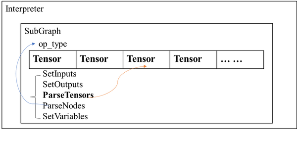 TFlite 源码分析(二) 推理 - 知乎