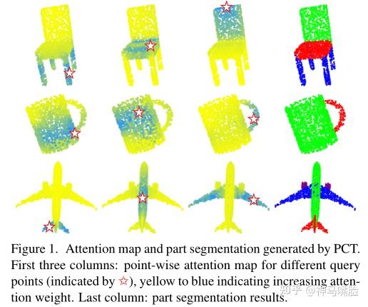 【3D目标分类】PCT_Point Cloud Transformer - 知乎
