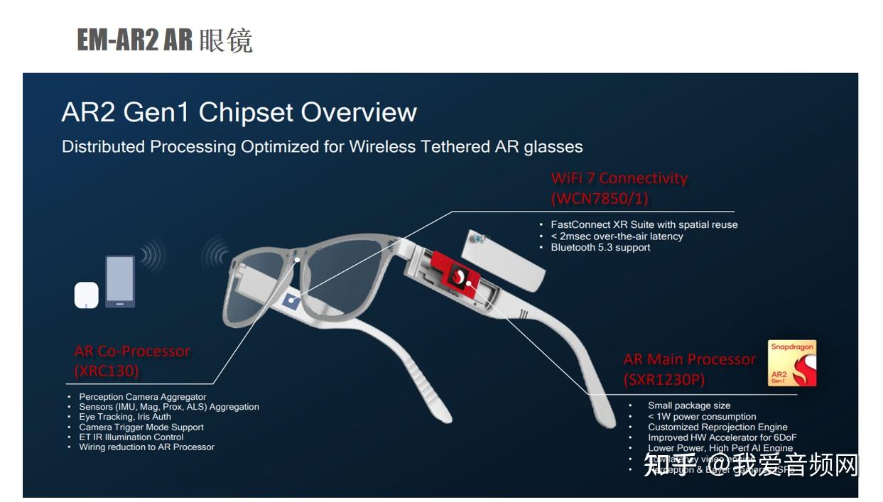 亿境 XR硬件发展趋势 - 知乎