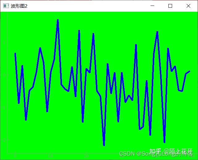 Python绘图库之pyqtgraph的用法详解 - 知乎
