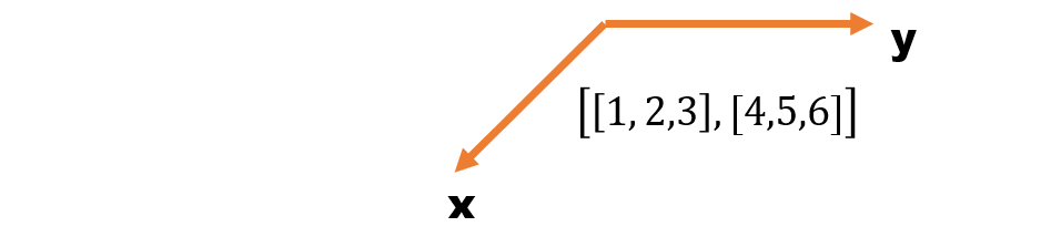 关于numpy中np.expand_dims方法的理解？ - 知乎