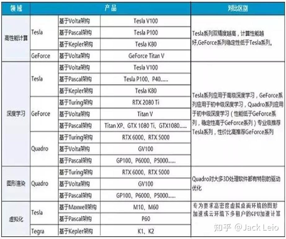 GPU&AI加速卡介绍篇 - 知乎