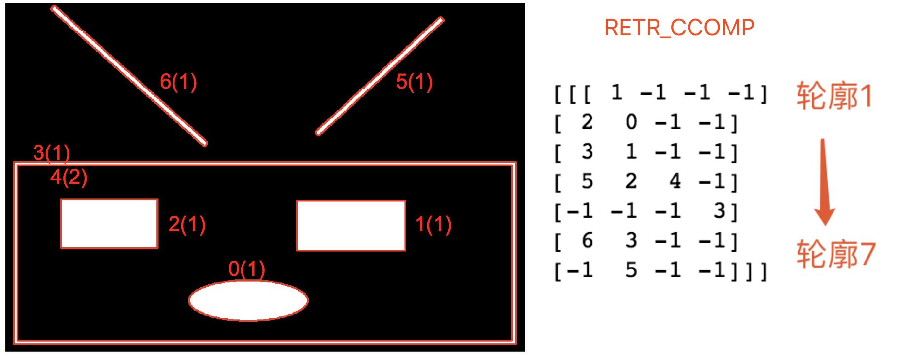 OpenCV 教程（2）：进阶操作 - 知乎