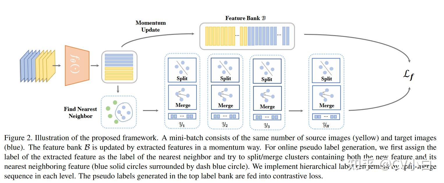 SpCL-baseline Papers - 知乎