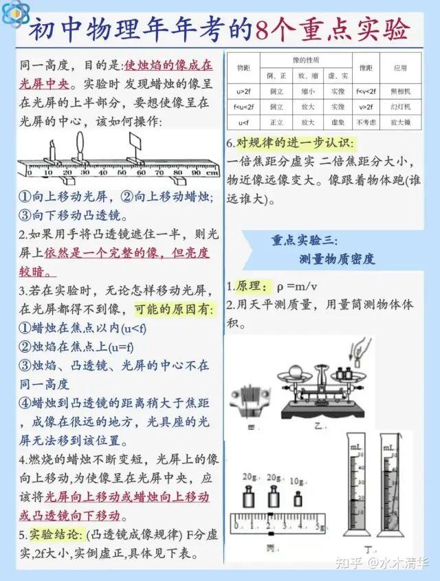 初中=中考：物理复习（常用物理公式）大全，考前必背，逢考必过图 - 知乎