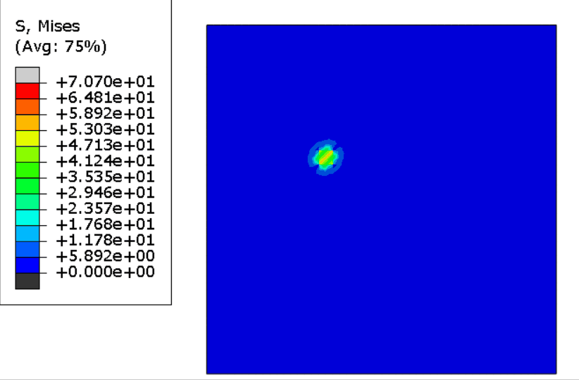 仿真每日一练 | ABAQUS子程序DLOAD - 知乎