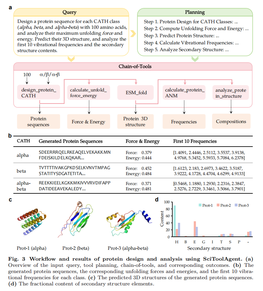 [Nature子刊]浙大SciToolAgent：用知识图谱驱动的科学智能体实现多工具集成 - 知乎