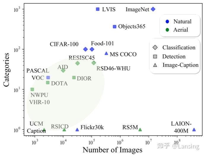 Toward Open Vocabulary Aerial Object Detection with CLIP-Activated ...