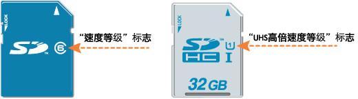 Micro SD 卡你真的会选么？ - 知乎