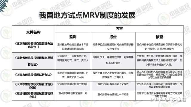 碳市场建设的基石！MRV机制全链条梳理，附PPT下载 - 知乎