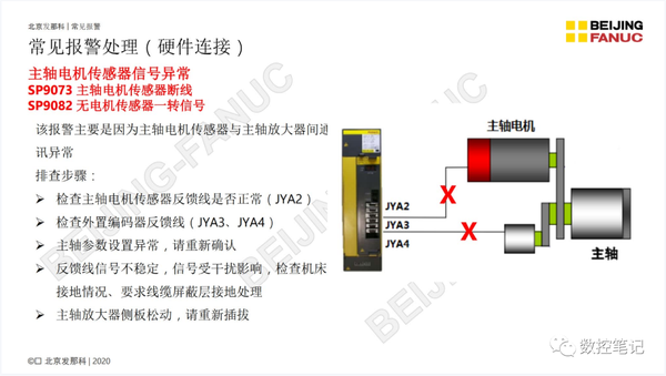 FANUC | 常见报警处理（硬件连接） - 知乎