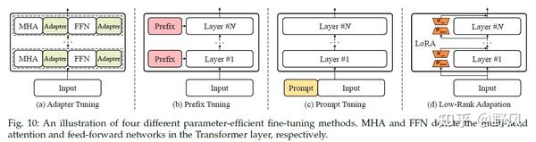 万字长文入门大语言模型（LLM） - 知乎