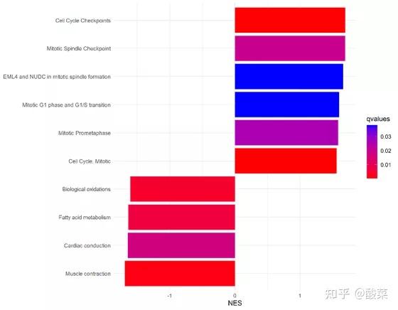 史上最全GSEA可视化教程，今天让你彻底搞懂GSEA！ - 知乎