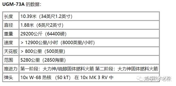 美国UGM-96三叉戟I洲际导弹的介绍 - 知乎