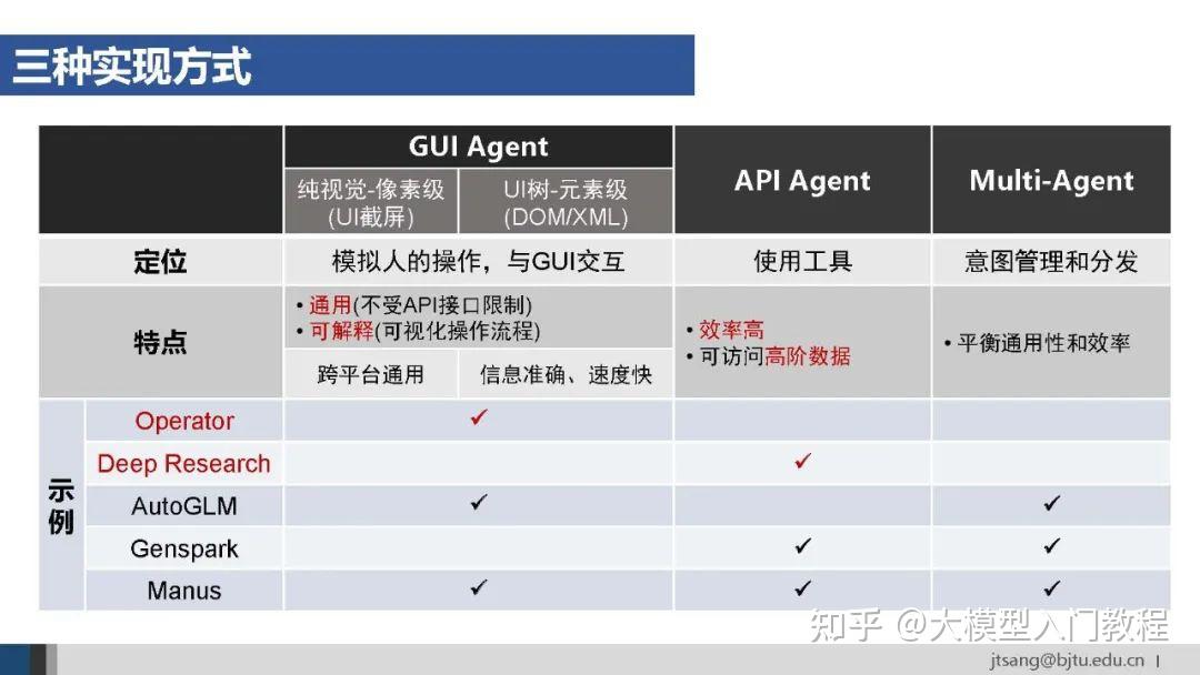 AI Agent关键技术进展梳理：50页PPT精华汇总，带你了解行业最新动态！ - 知乎