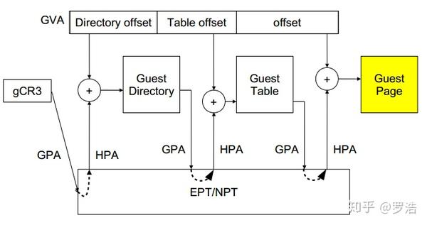 速懂X86虚拟化关键概念 - Intel EPT - 知乎