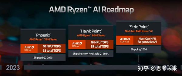 AMD Hawk Point CPU封装形式及2024年上半年轻薄本/全能本选择 - 知乎