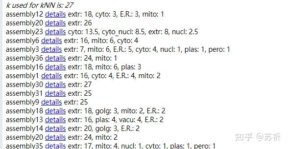 WoLF PSORT：真核蛋白亚细胞定位 - 知乎