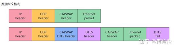 认识CAPWAP隧道及其原理 - 知乎